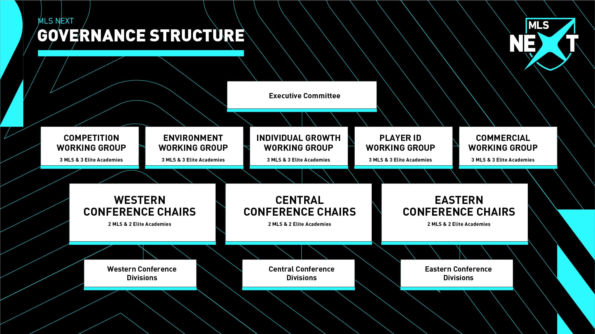 Columbus Crew Tryouts & Club Guide: History, Stadium, Players, and More!