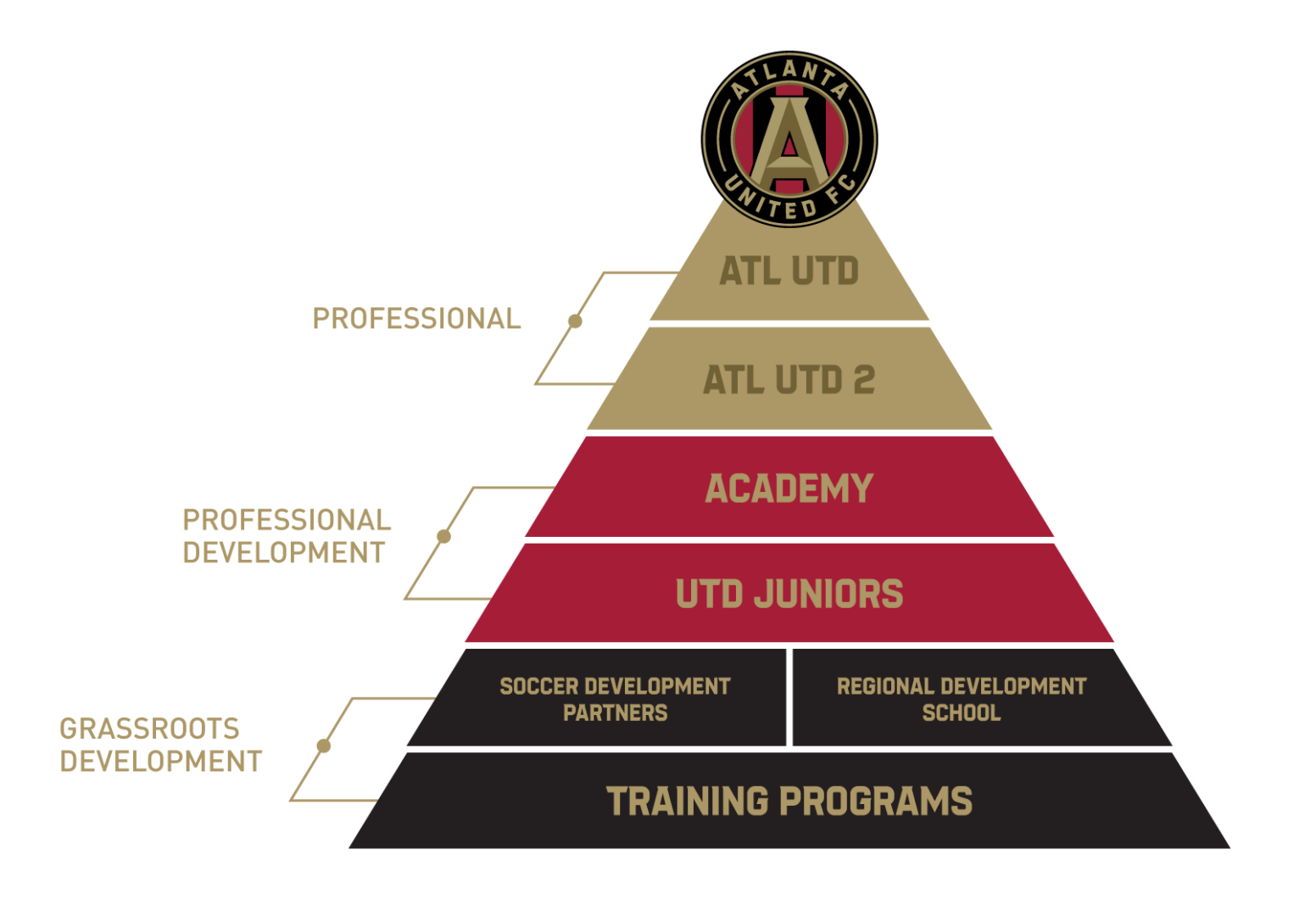 Atlanta United Tryouts & Club Guide: History, Stadium, Players, and More!