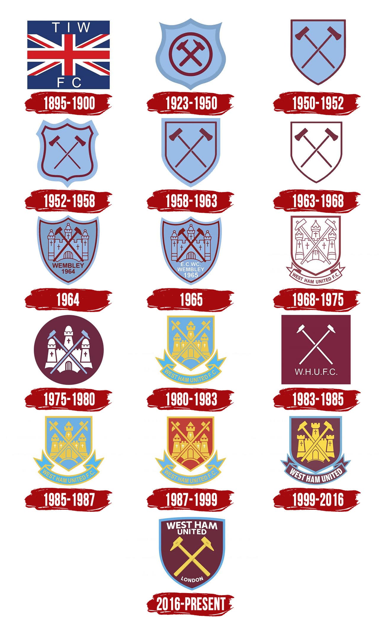 West Ham United FC Tryouts & Club Guide: History, Stadium, Players, and ...