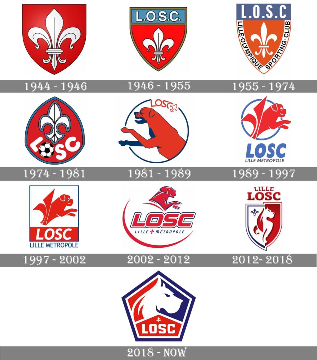 Lille OSC Tryouts & Club Guide: History, Stadium, Players, and More!