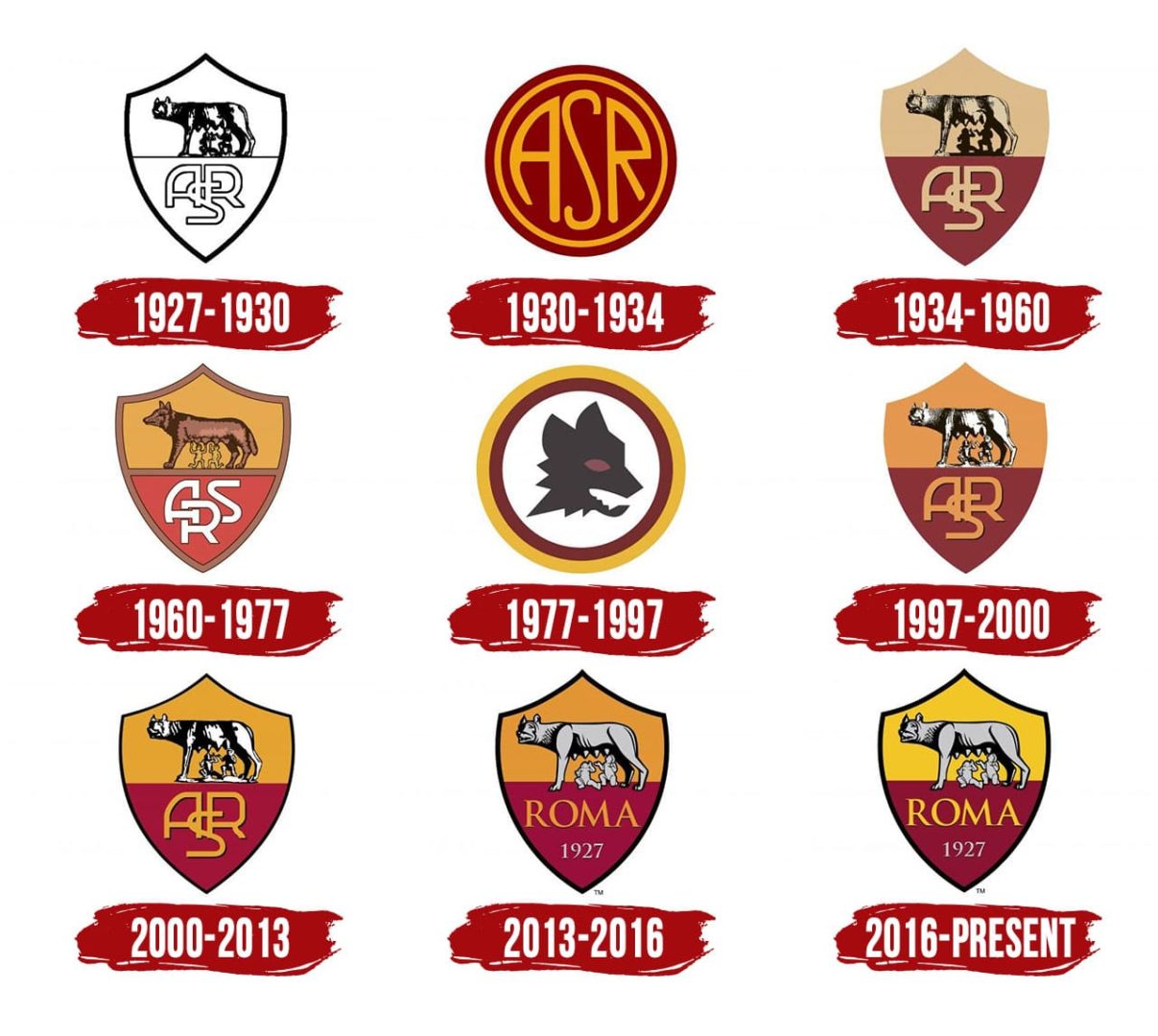 AS Roma Tryouts & Club Guide: History, Stadium, Players, and More!