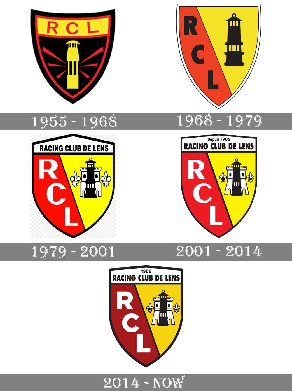 RC Lens Tryouts & Club Guide: History, Stadium, Players, and More!