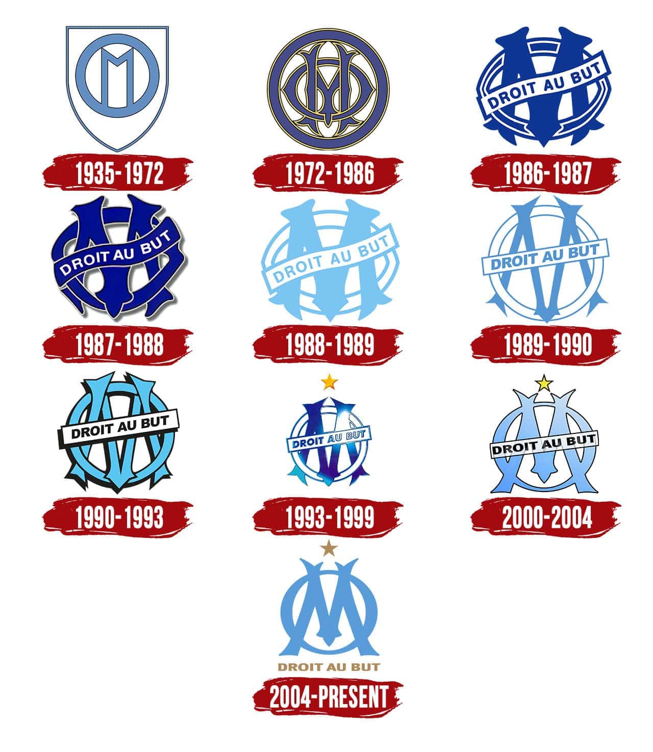 Olympique de Marseille Tryouts & Club Guide: History, Stadium, Players ...