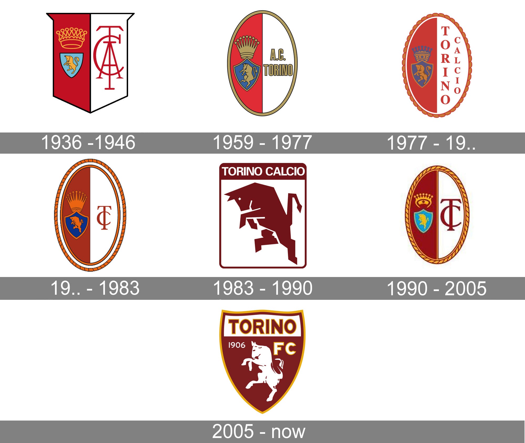 Torino FC Tryouts & Club Guide: History, Stadium, Players, and More!
