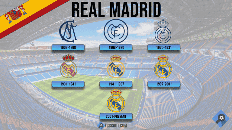 Real Madrid Crest - FCScout.com
