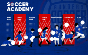 Rangers FC Tryouts - FCScout.com