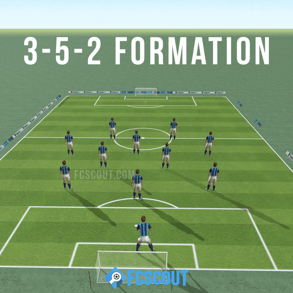 Best Soccer Formation For Attacking FCScout