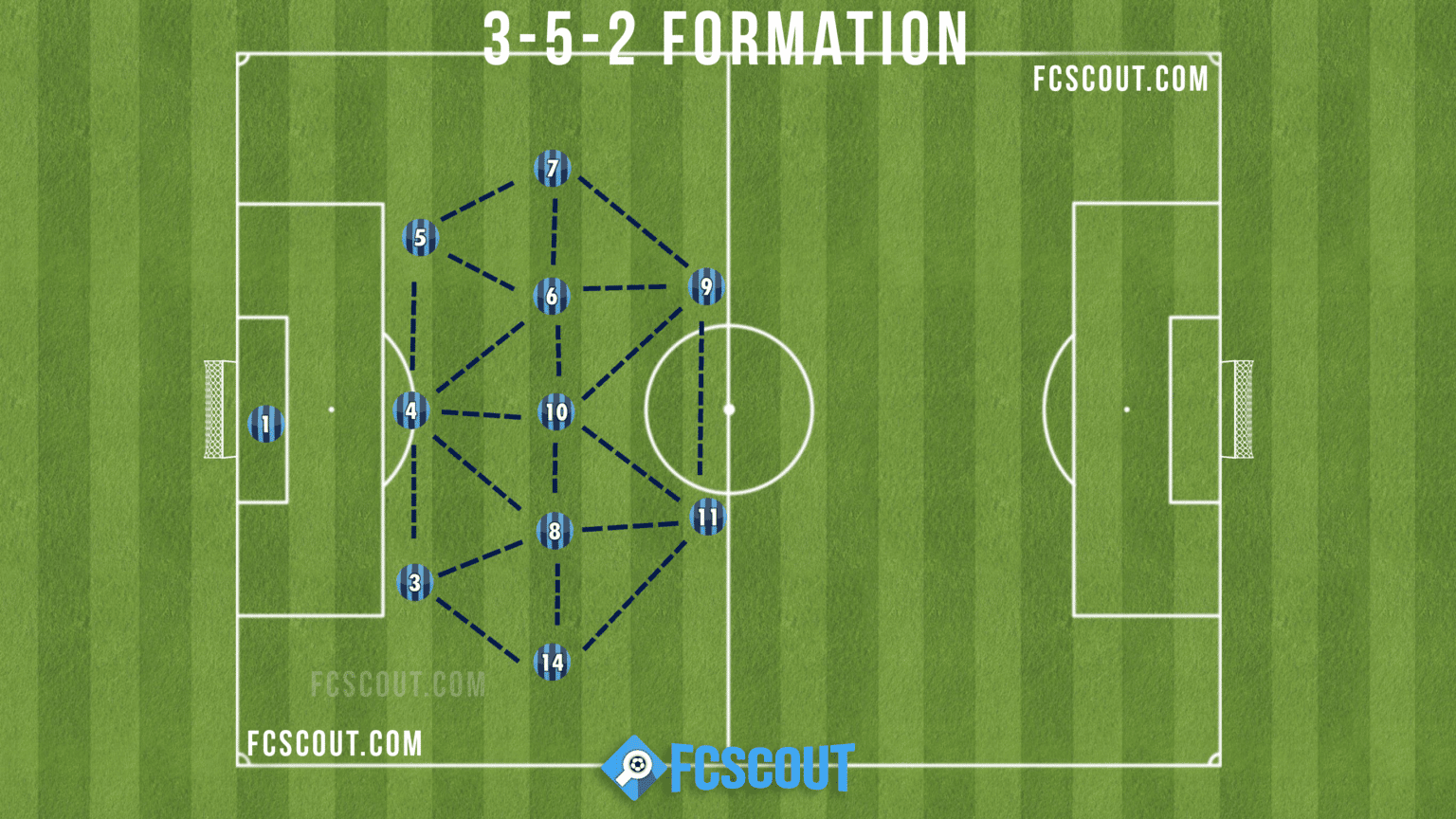 Best Soccer Formation For Attacking - FCScout.com