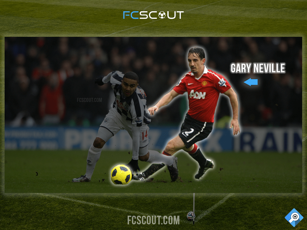 Famous Soccer Players Who Wear The Number 2 Jersey - FCScout.com