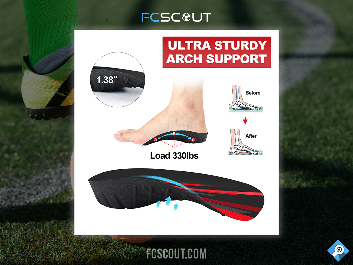 Mastering Soccer with Flat Feet: Debunking Myths & Boosting Performance ... Mastering Soccer with Flat Feet: Debunking Myths & Boosting Performance ...